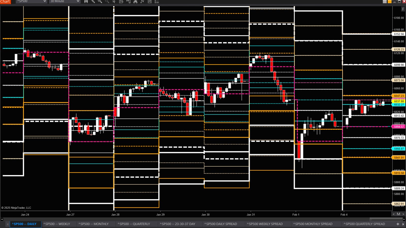 SPX LEVELS - by Julie Wade - JATS PT Points & Levels