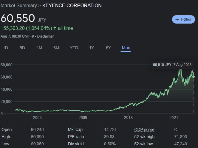 [Stock Analysis] Keyence (6861, KYCCF): Japan's Best Manufacturer