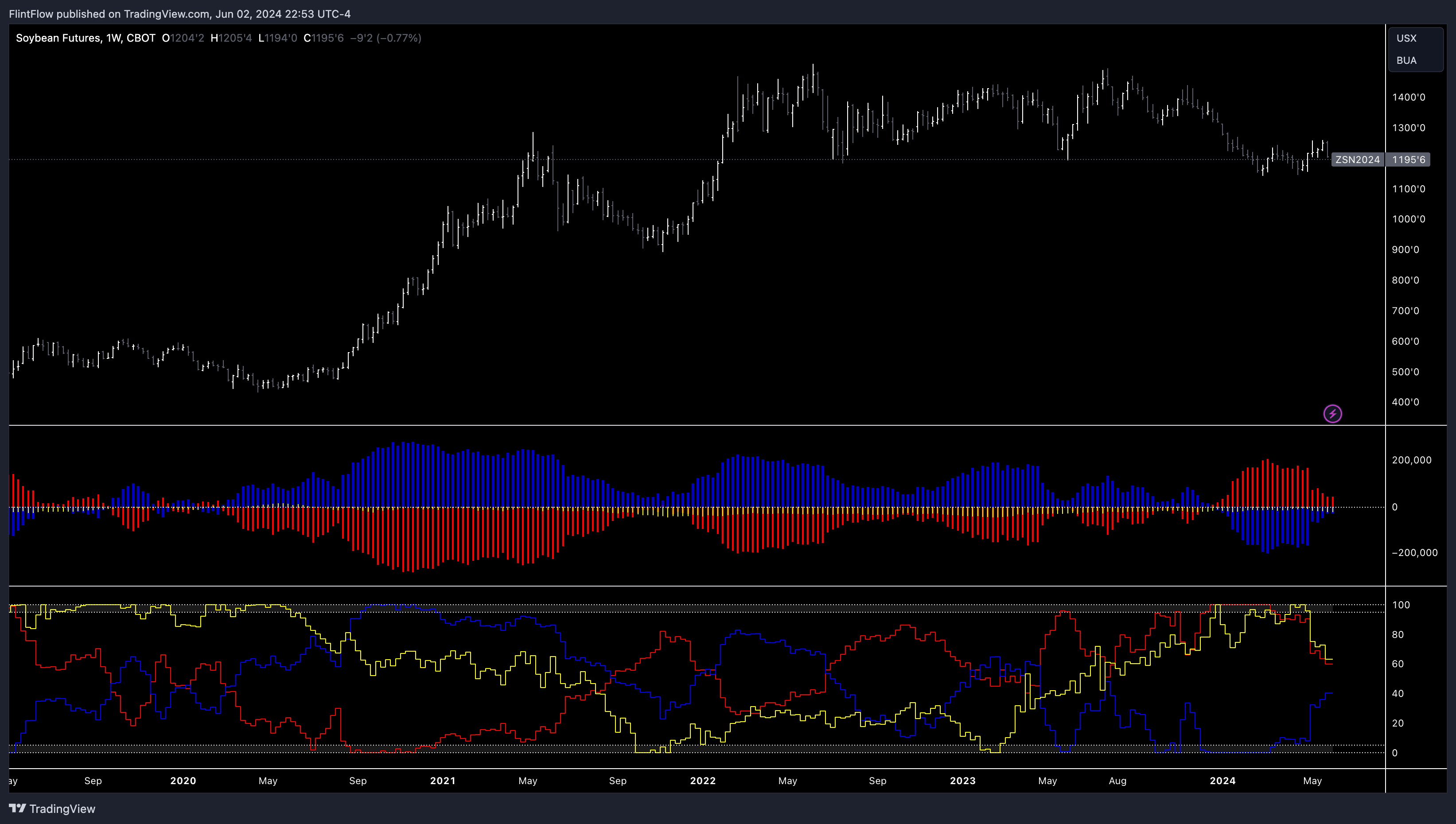 Flow State #81 - Flint Flow