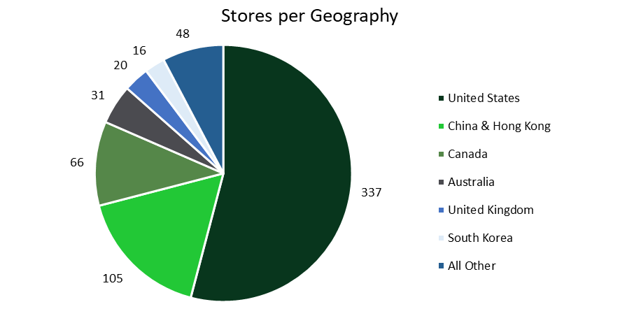 lululemon Athletica Inc. - It’s all about branding