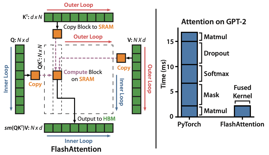 Understanding Large Language Models