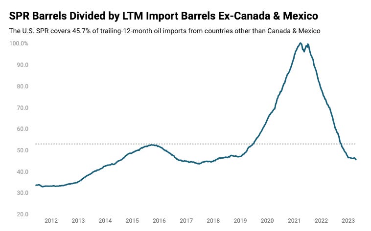 U.S. SPR & Canada - EnerWrap