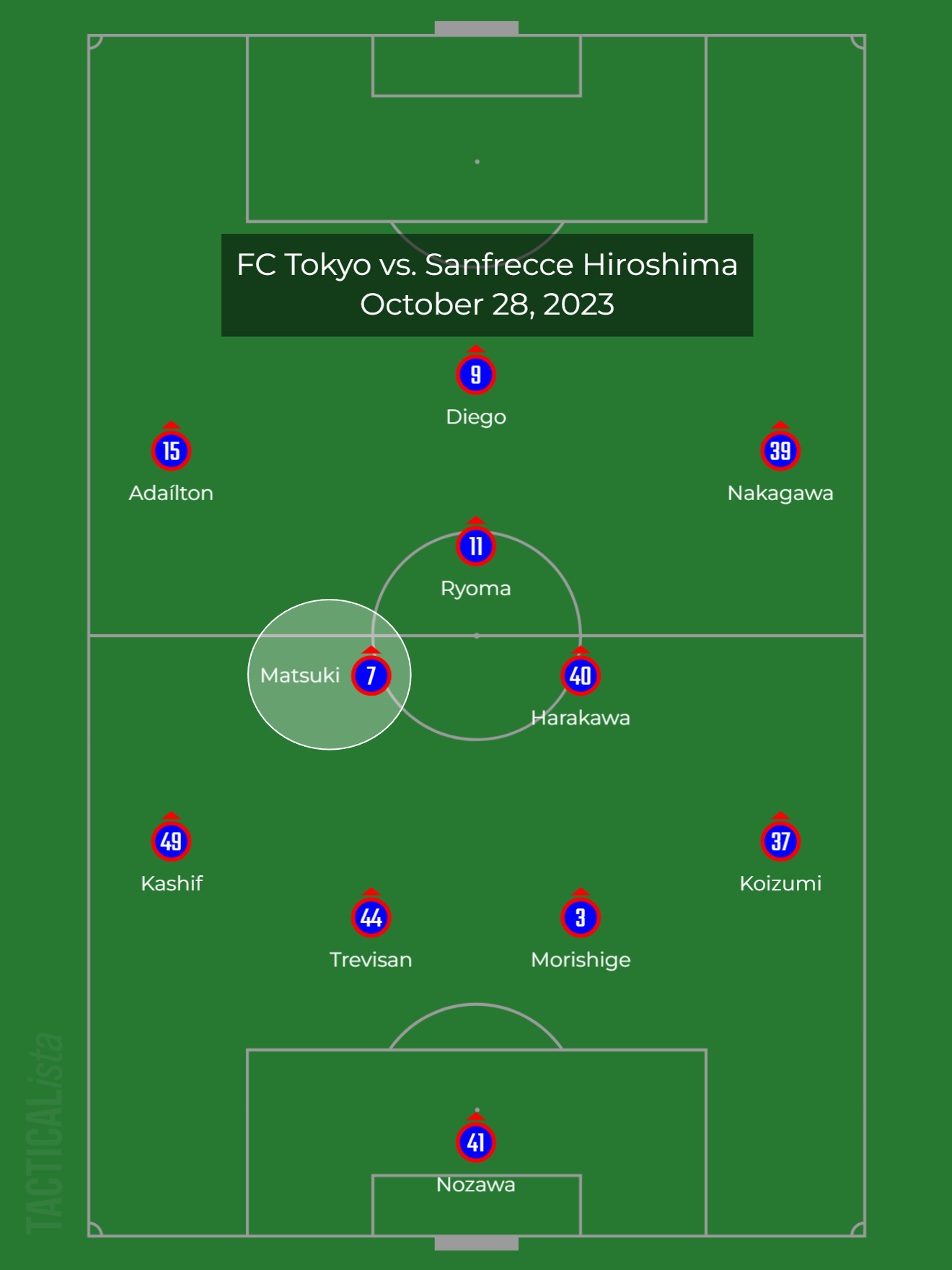 Shogun Soccer Scouting: Kuryu Matsuki - by Ryo Nakagawara
