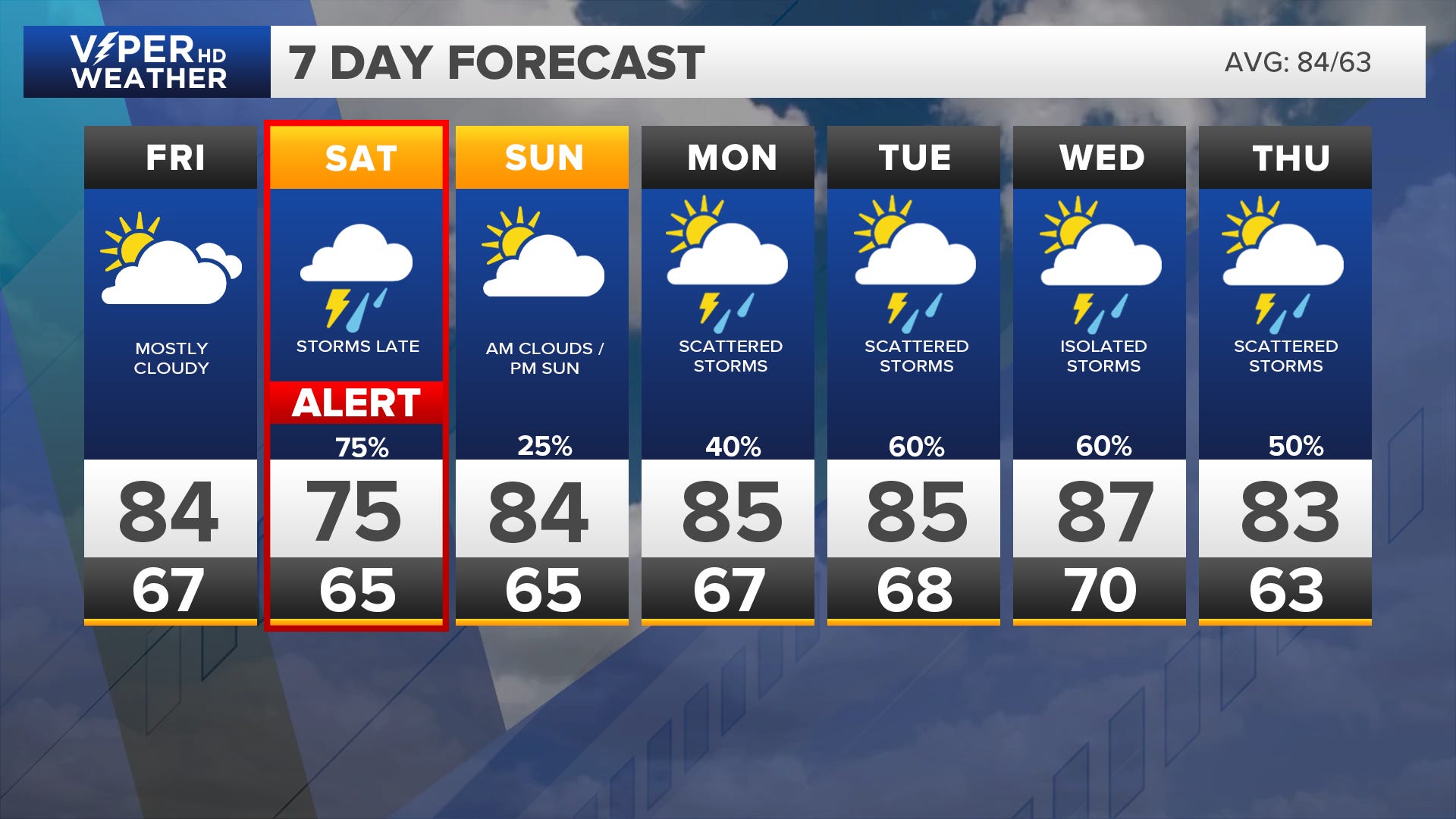 Viper HD Forecast: Strong storms likely Saturday with thunderstorms