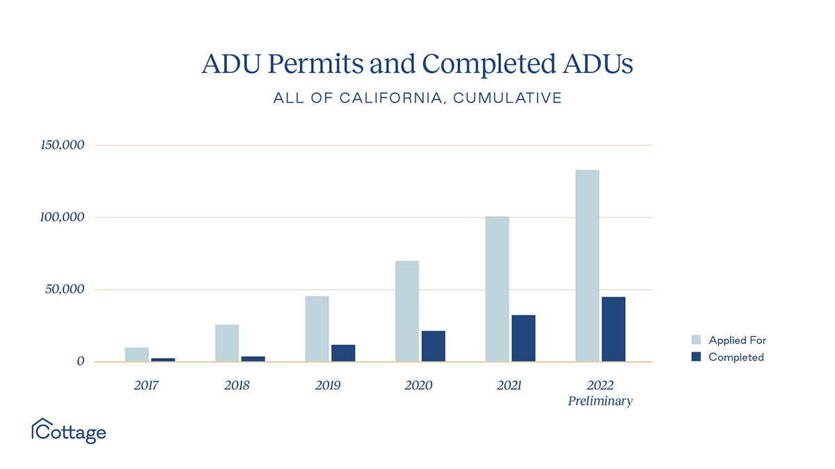 Could We Boost Housing Construction by Permitting ADUs Under the HUD Code?
