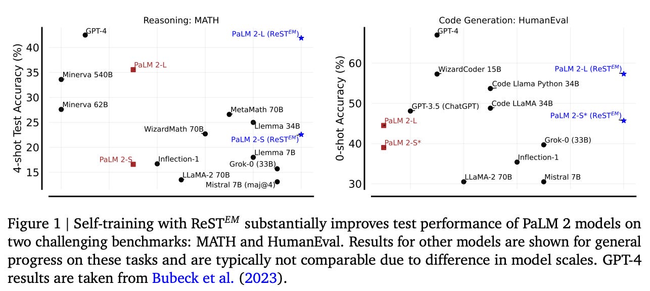 Sleeper Agents, LLM Safety, Finetuning vs. RAG, Synthetic Data, and More