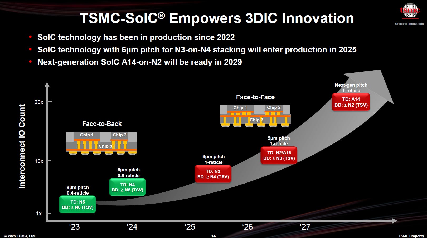2025 TSMC North America Technology Symposium - Full Slides