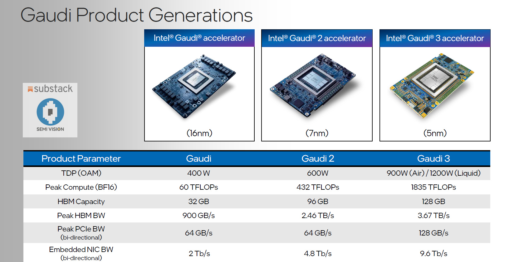The Ever-Shifting Relationship Between TSMC and Intel: A History of ...