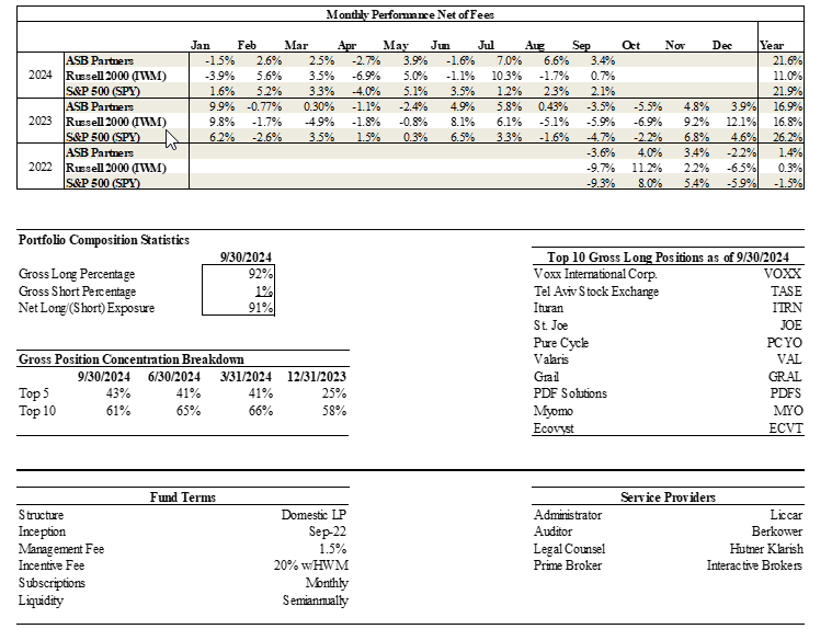ASB Partners Q324 Performance and Letter