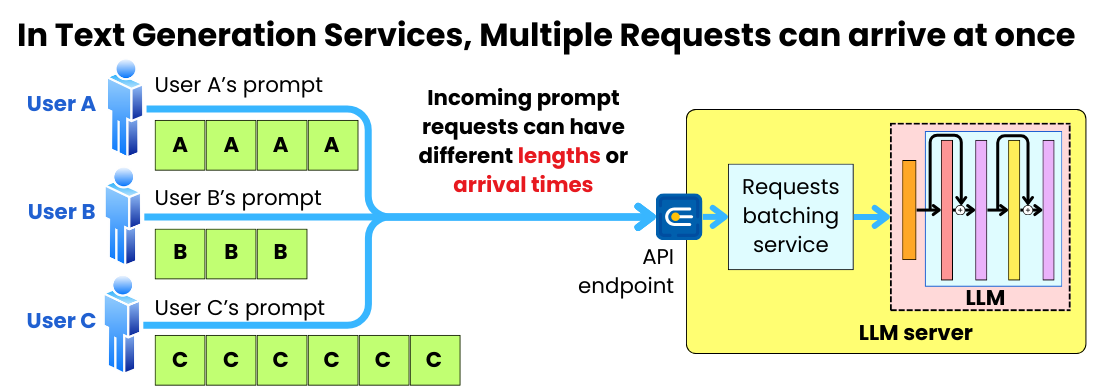 How to Scale LLM Inference - by Damien Benveniste