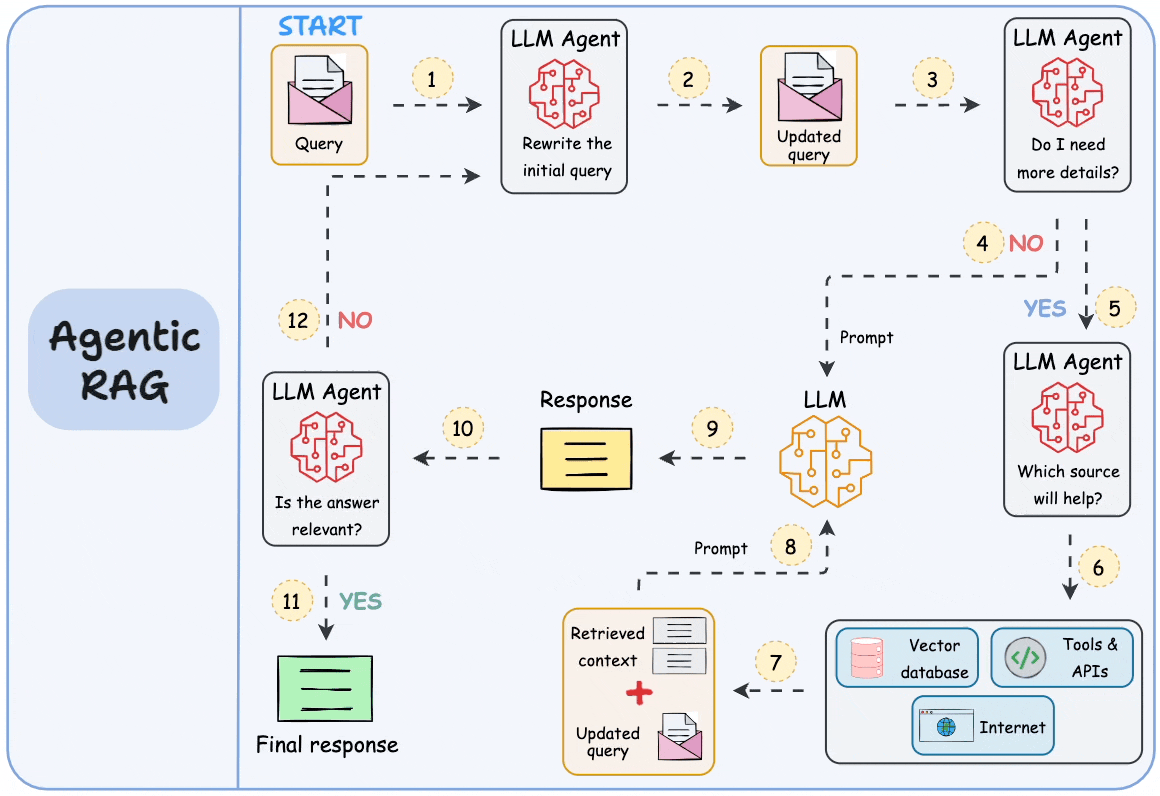 What Is RAG? How Retrieval-Augmented Generation Works in 2026