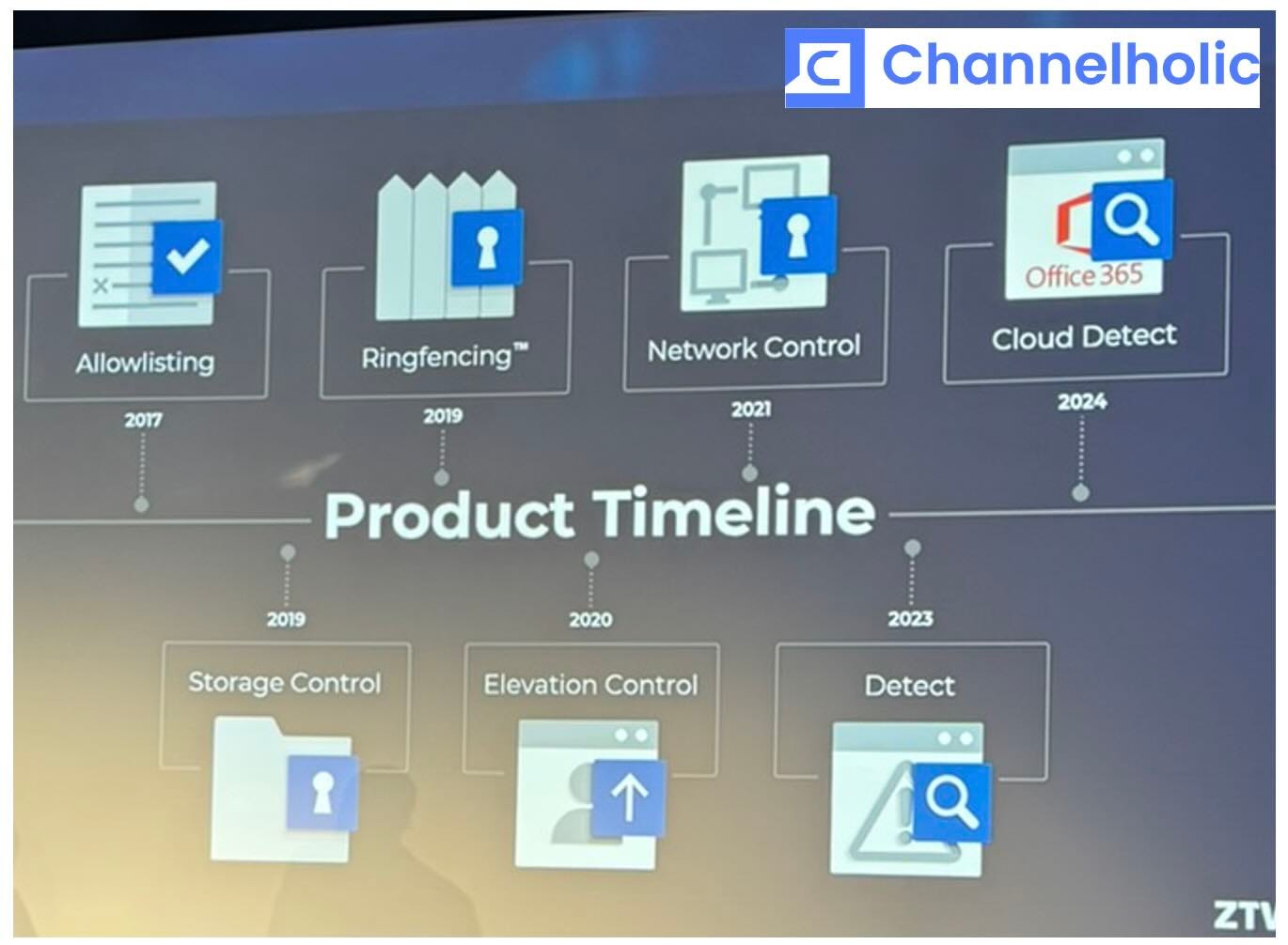 ThreatLocker Goes From Product to Platform - MSP Channel Transformation - Channel Mastered