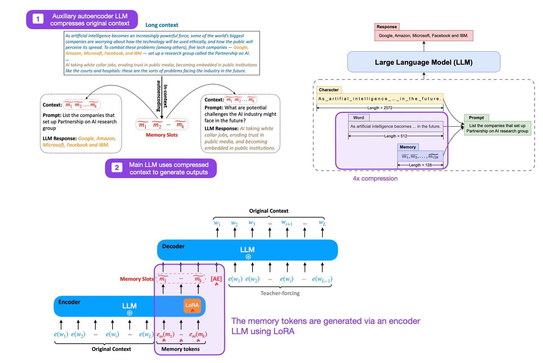 Llama 2 and FlashAttention 2 - by Sebastian Raschka, PhD