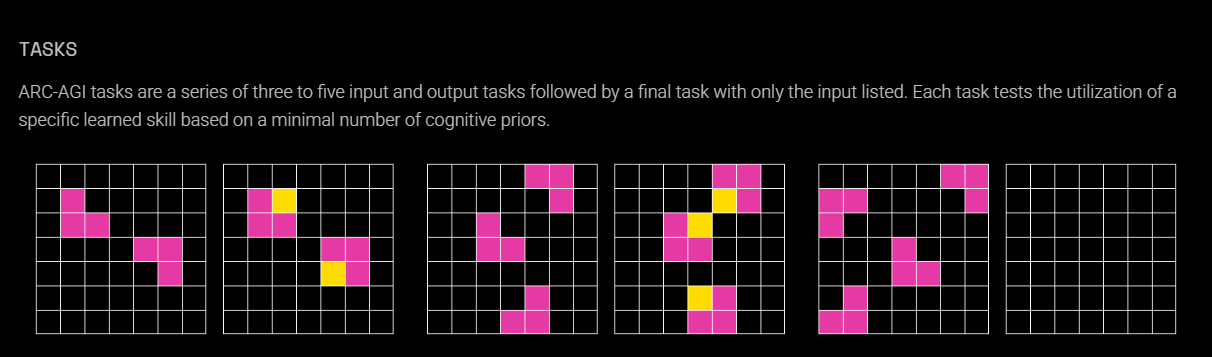 What Exactly Is The ARC-AGI Test? - by Owen Lavine