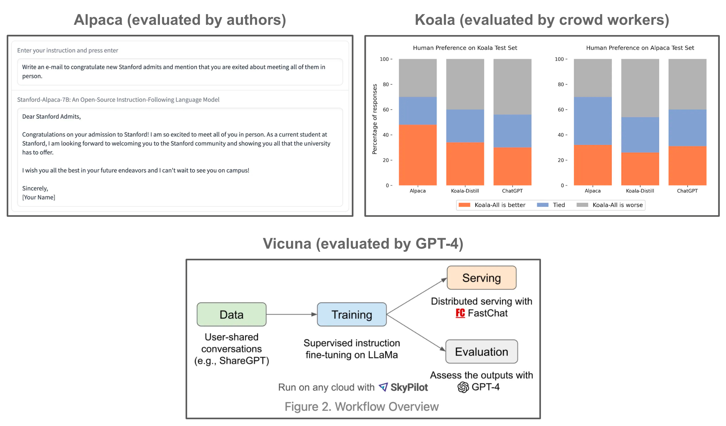 Imitation Models And The Open Source Llm Revolution