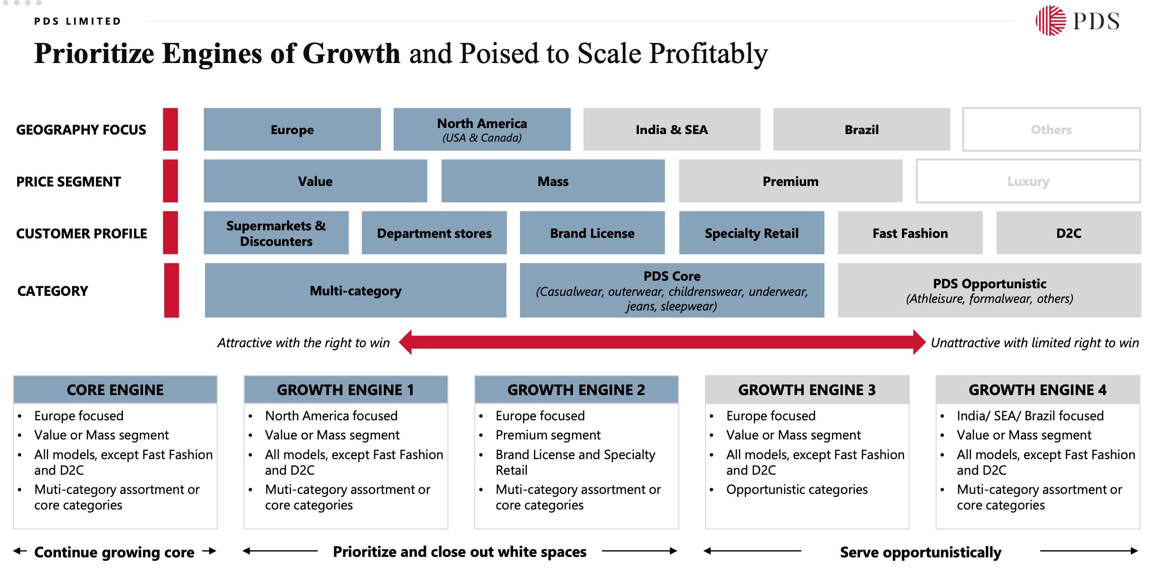 PDS Limited: The Art of Orchestrating a Global Apparel Empire Without ...