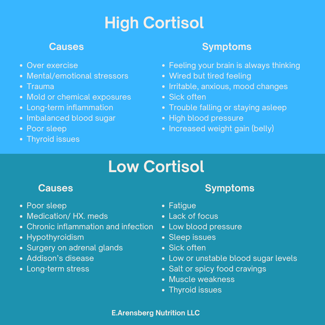 What the Hell is Cortisol Face? - by Elizabeth Arensberg
