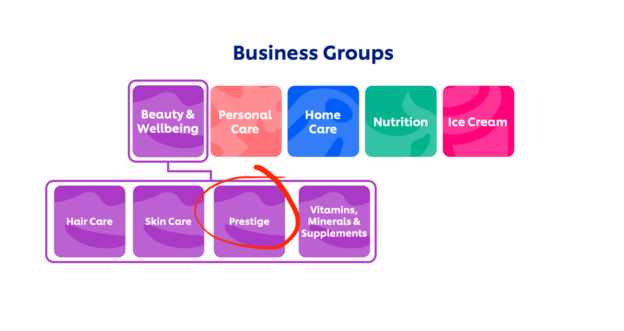 10 Acquisitions In 9 Years, Inside Unilever Prestige's M&A Strategy.