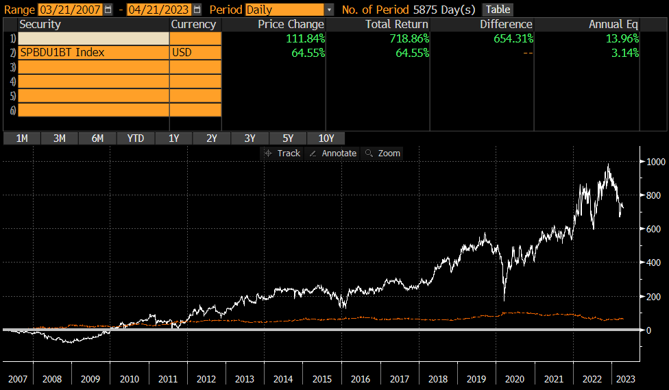 Making Hay Monday - April 24th, 2023 - by David Hay