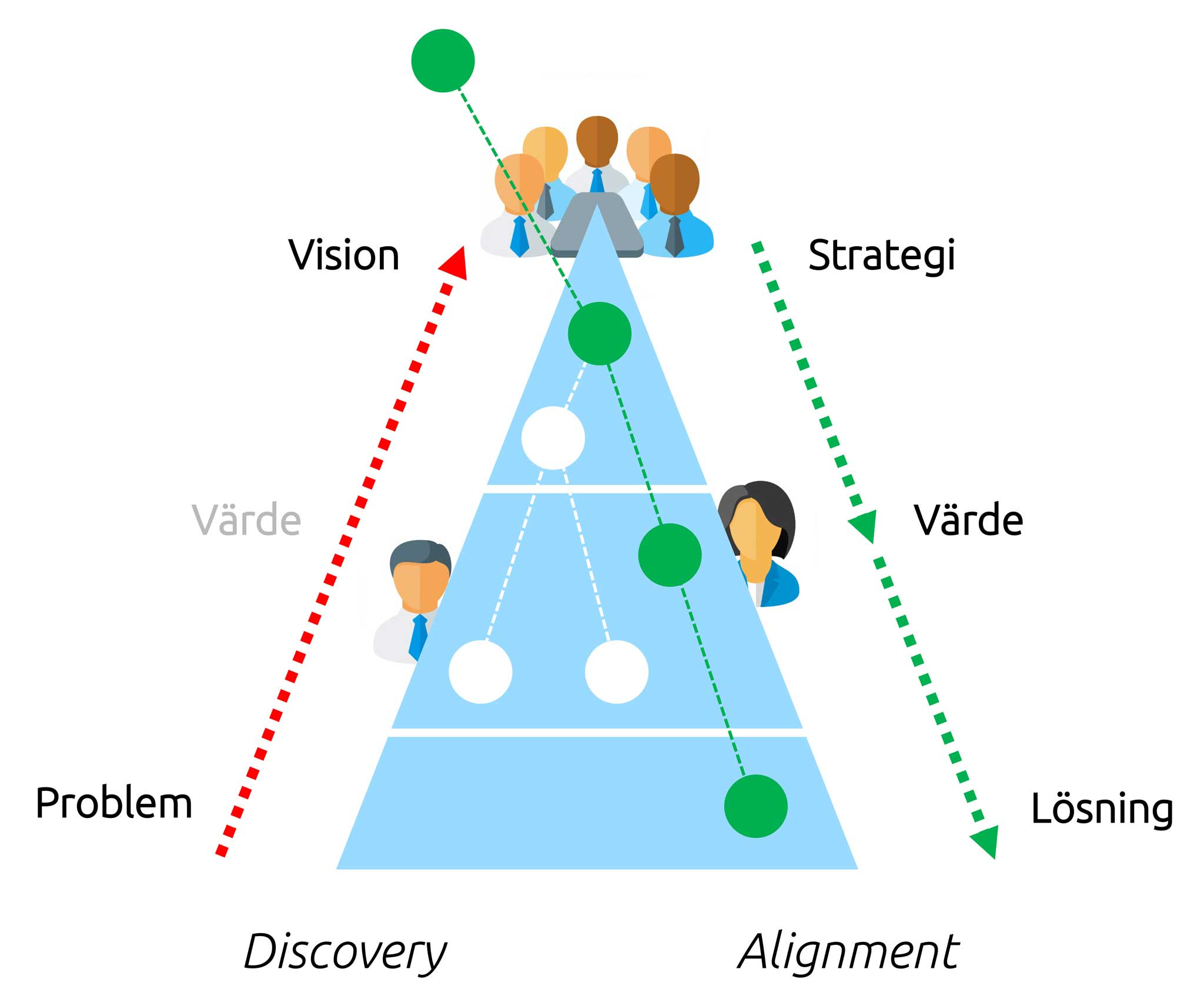 Hacking Sales 🔥 Vision > ROI - by Peter Gustafsson