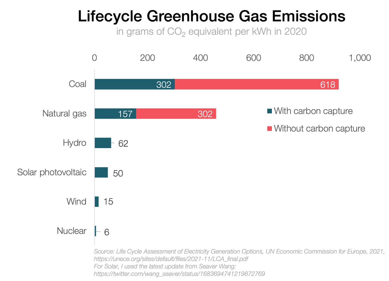Why Nuclear Is the Best Energy - by Tomas Pueyo