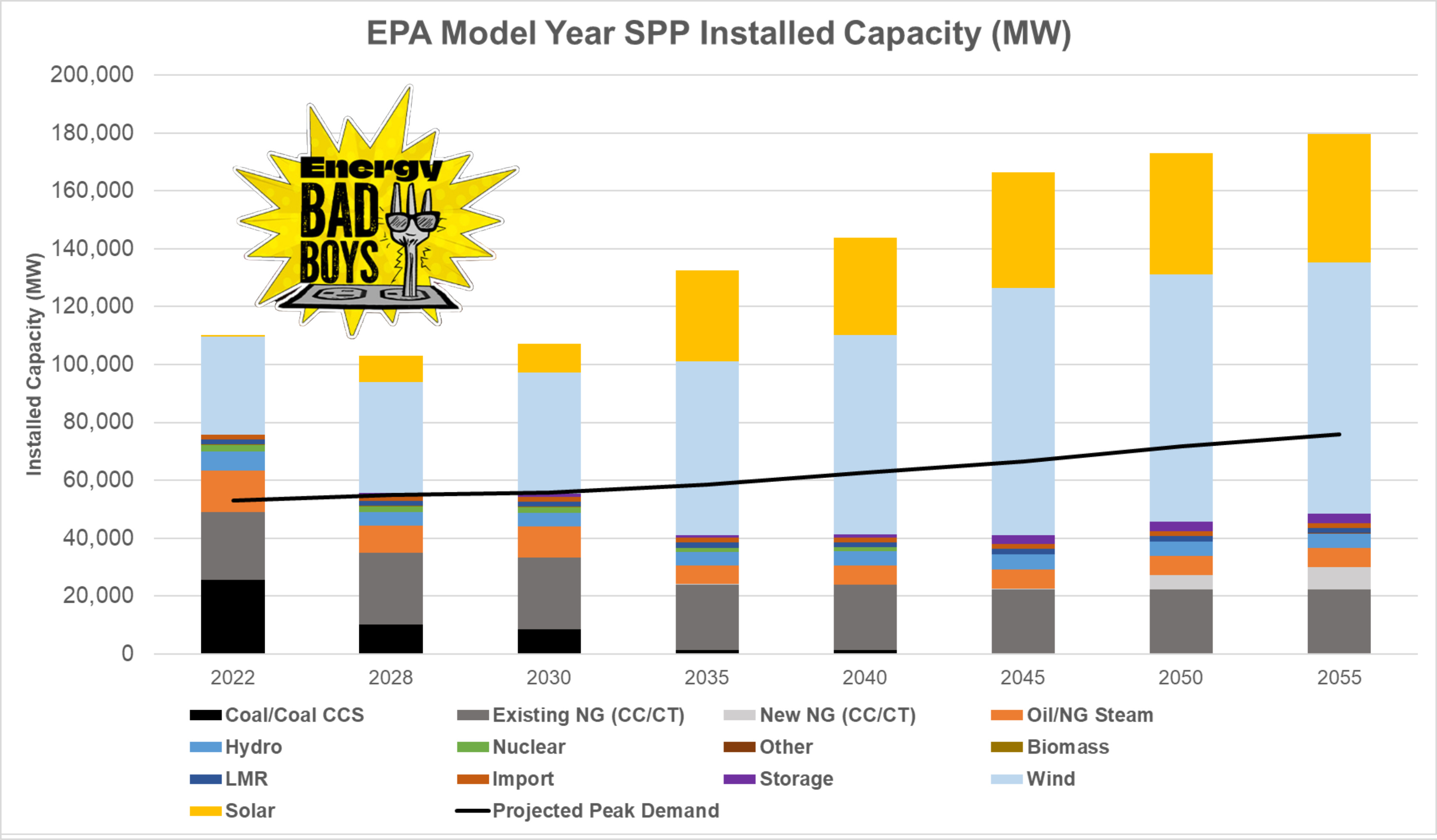 5.2 Million Americans Will Be Left in The Dark by EPA's Carbon Rules on ...