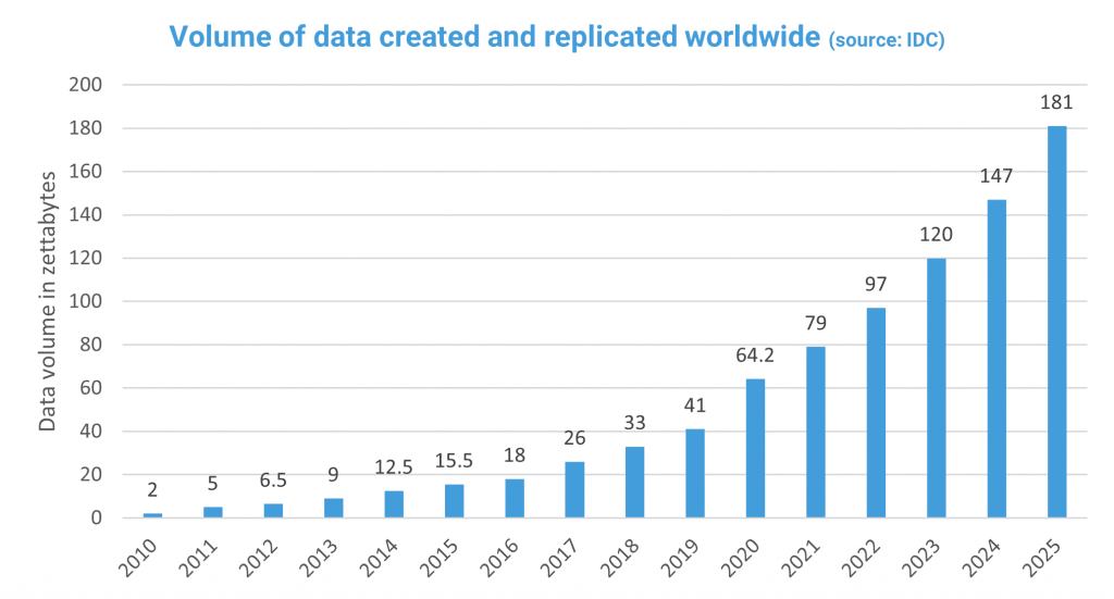 How Fast Will AI Automation Arrive? - by Tomas Pueyo