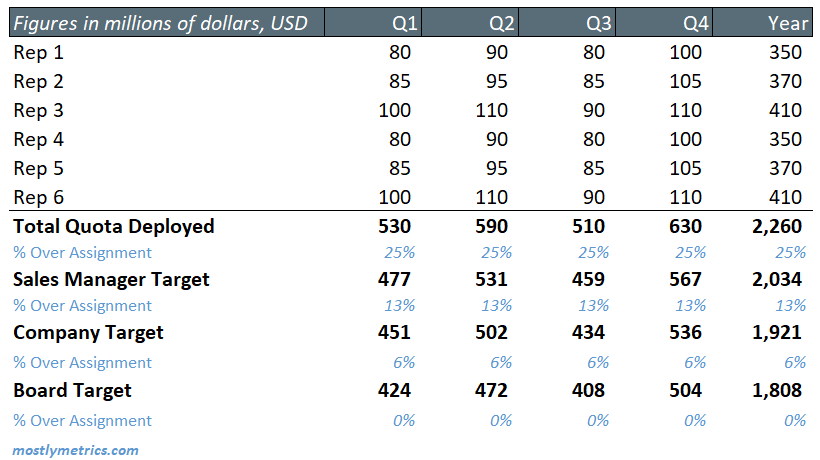 Your complete guide to sales compensation - by CJ Gustafson