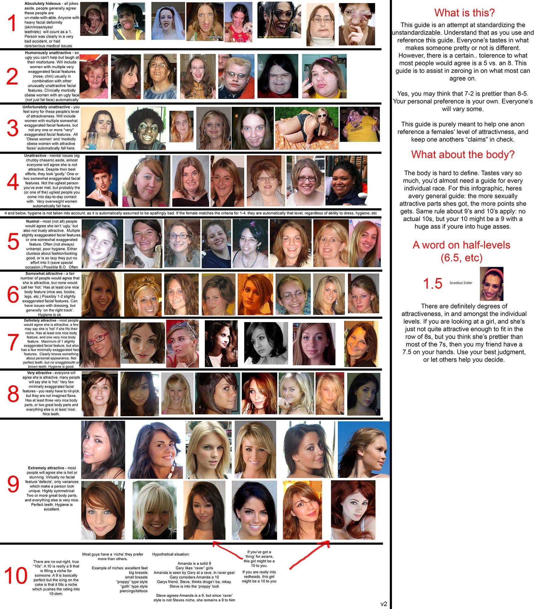 Women S Hotness Scale By Aella Knowingless