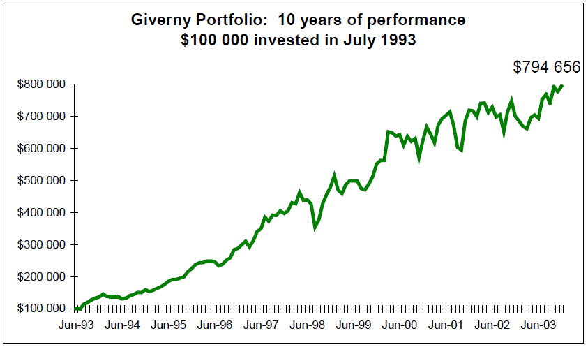Resumo da carta de 2003 do François Rochon - Fred