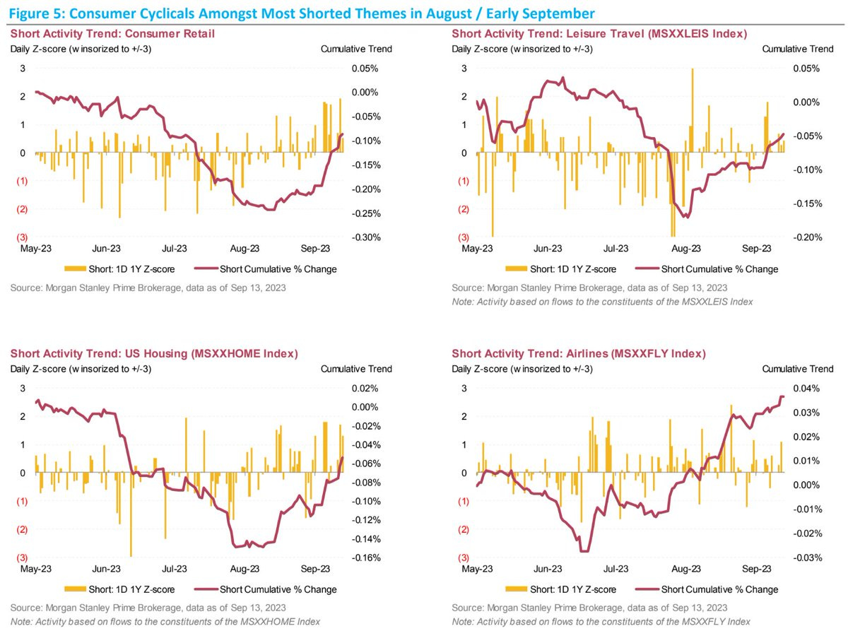 Daily Chartbook #284 - Daily Chartbook
