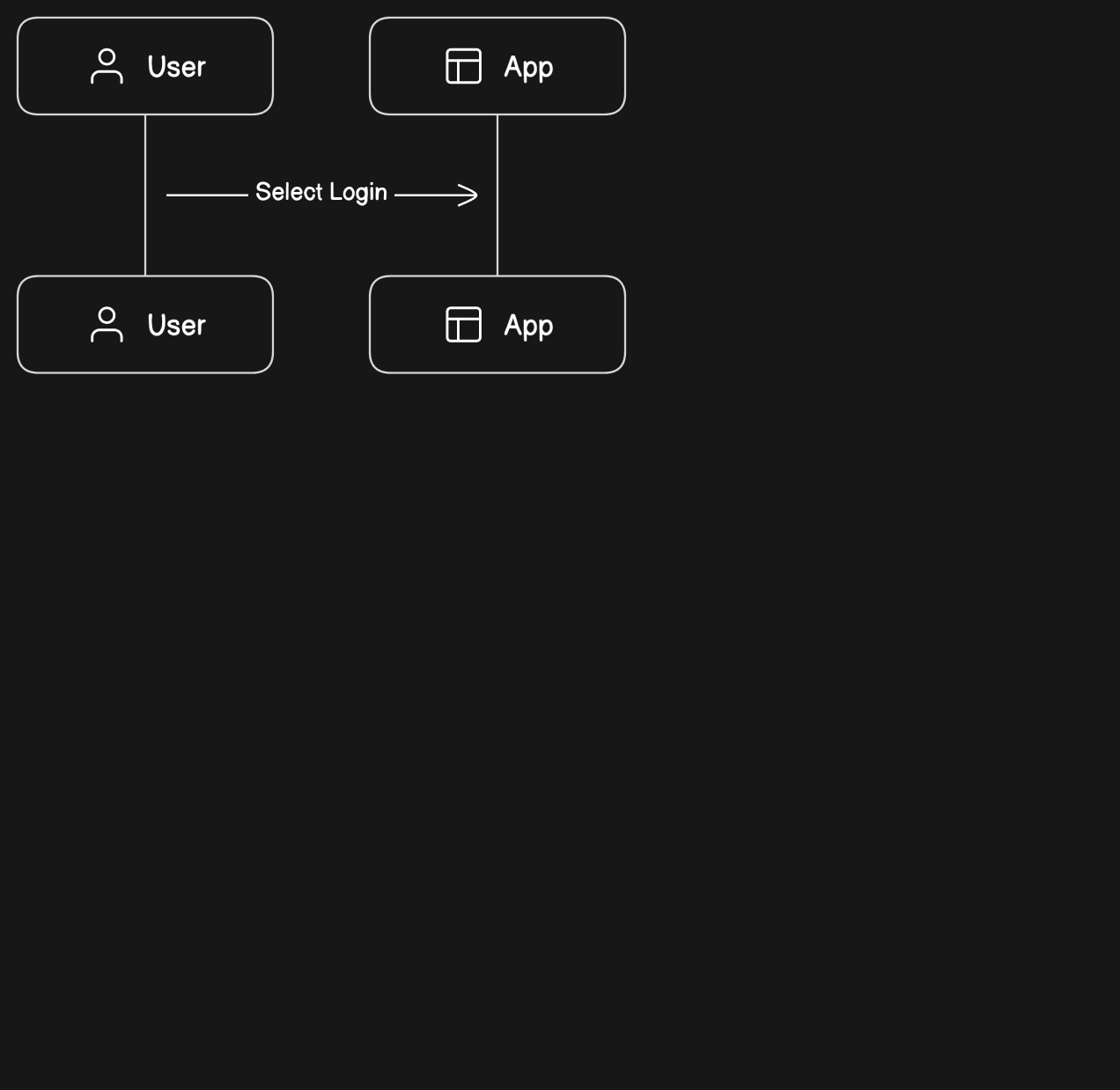 How an AI sidecar product drove 30% of sign-ups