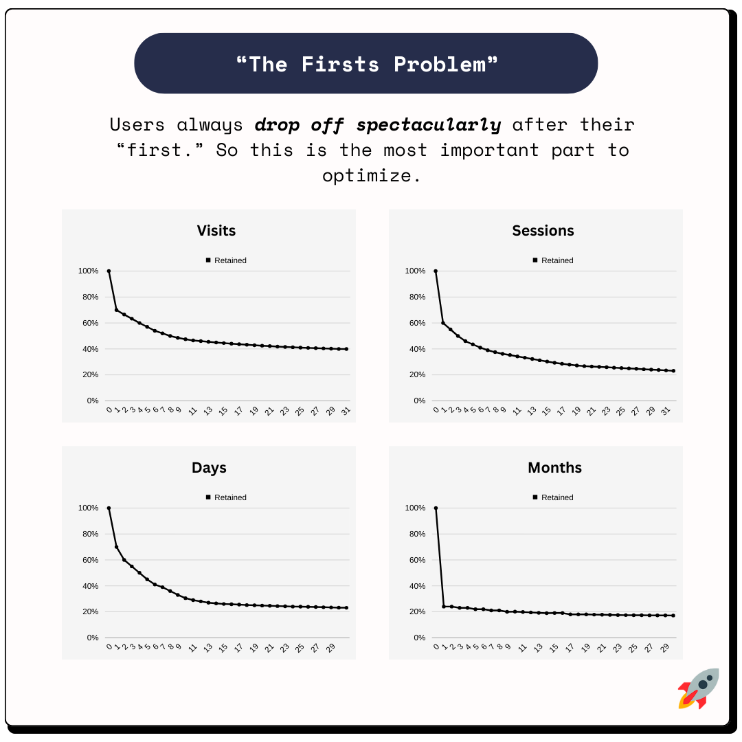 Ultimate Guide: Activation - by Aakash Gupta
