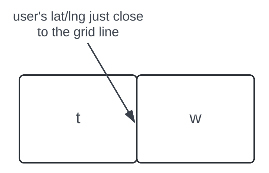 How to find nearby entities? - by Vivek Bansal