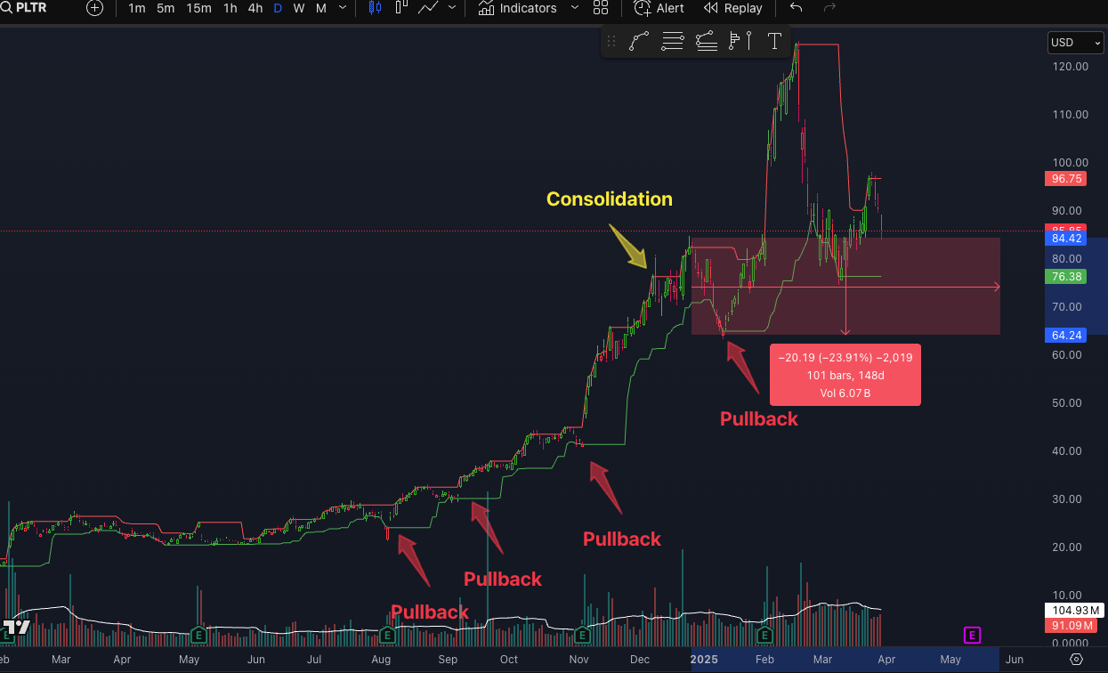 📈 Timothy's Stocks 📉 - by StockTok 📈