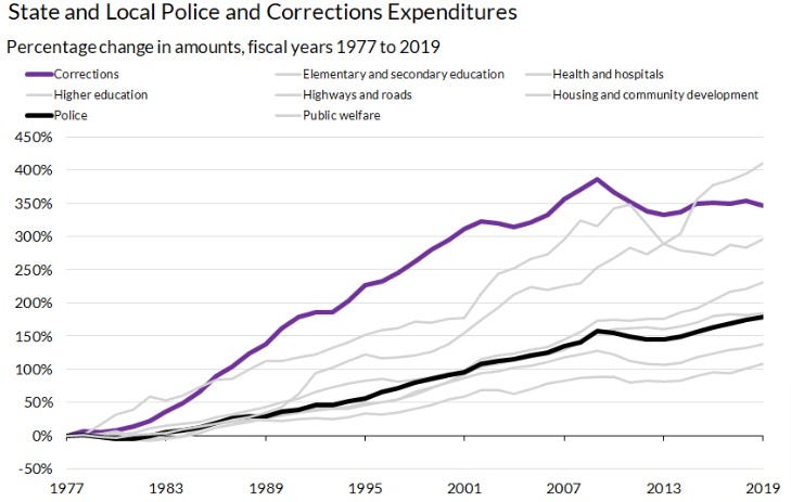 The real cost of militarized police - by Liz Farmer