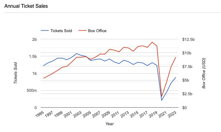 Why the Best Month in Theaters Since 2019 Has Everyone So Depressed