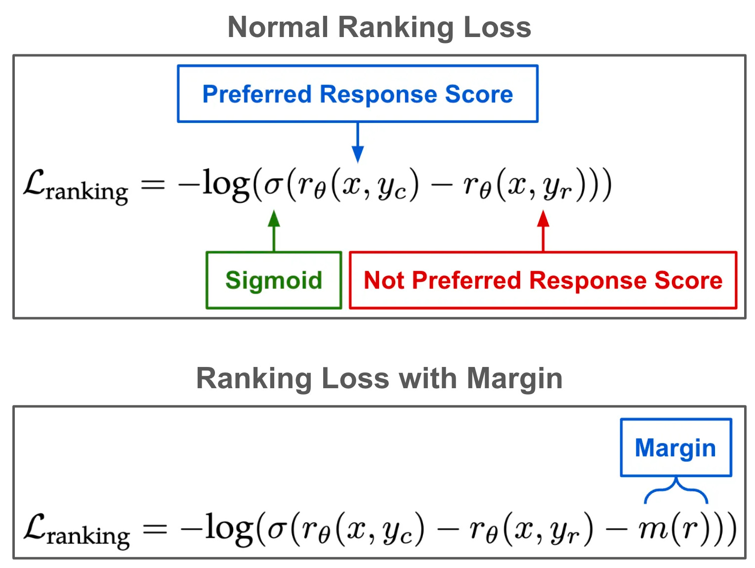 The Story of RLHF: Origins, Motivations, Techniques, and Modern ...