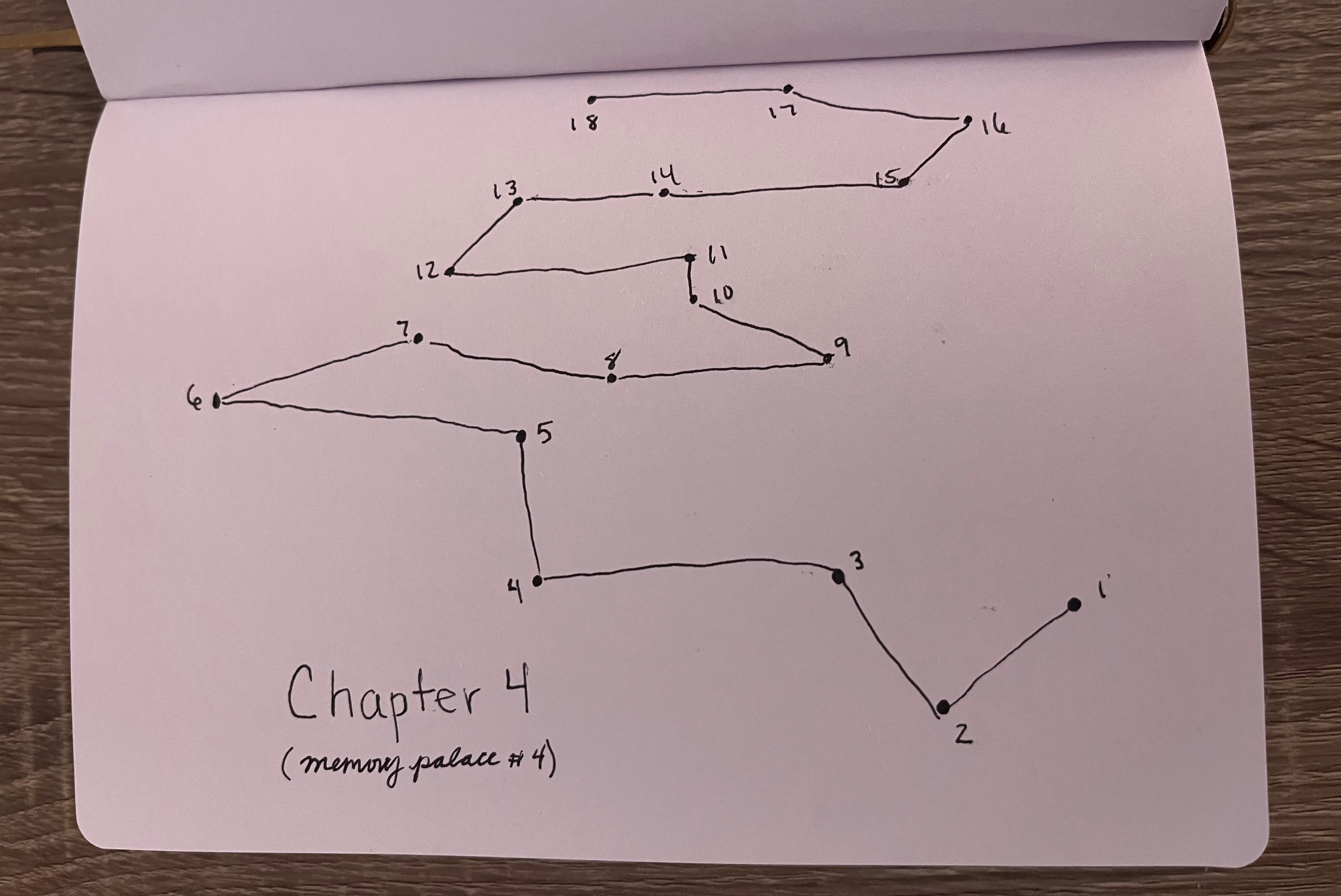 How to Memorize the Bible: Preparing Memory Palaces for Chapters and Verses