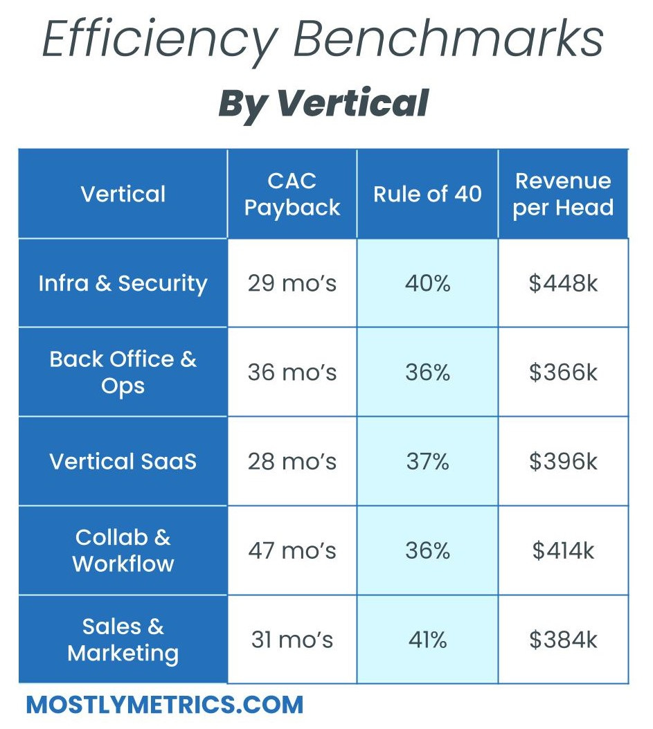 Announcing Benchmarks for Operators - by CJ Gustafson