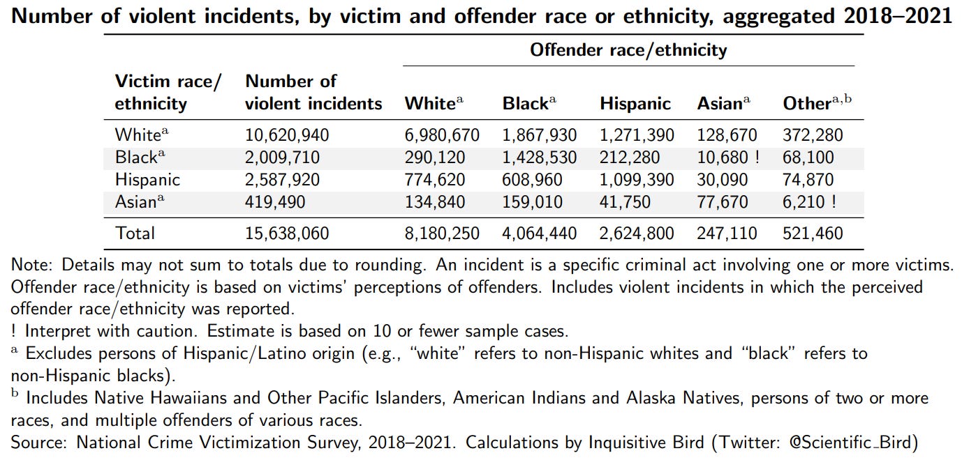 Constructing Missing Crime Tables - by Inquisitive Bird