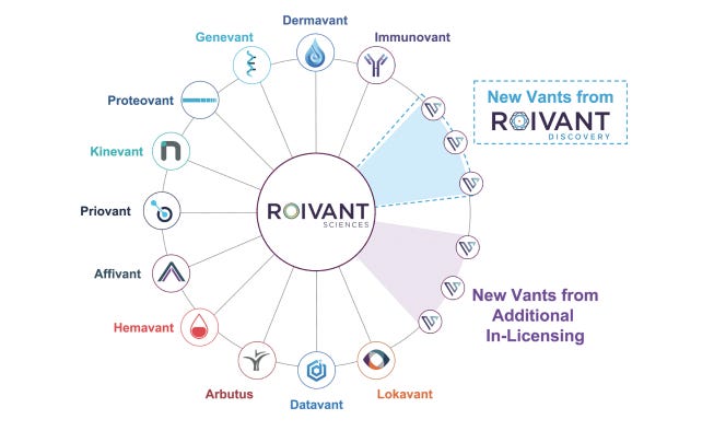 What does Ramaswamy's Roivant do? - by Ruxandra Teslo