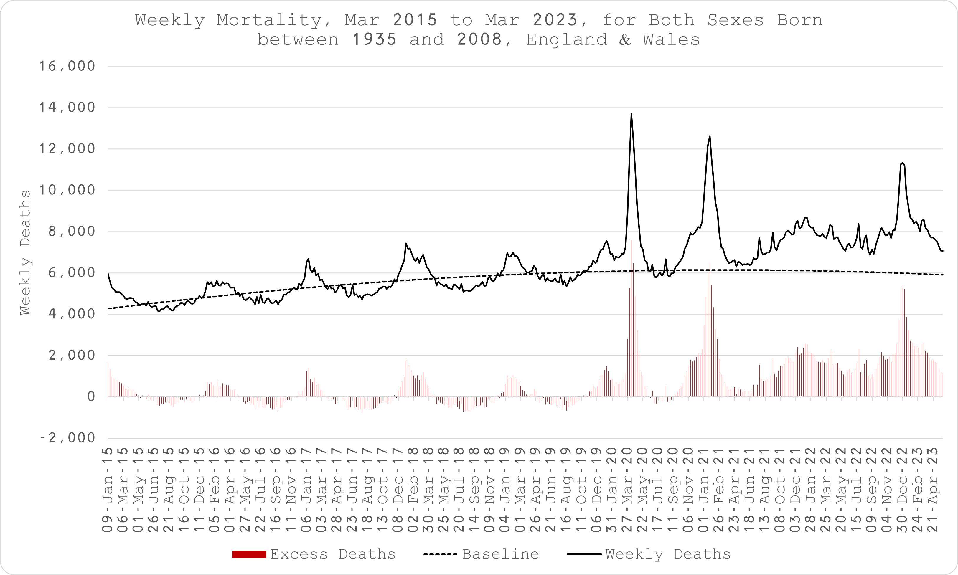 Methodology for Estimating Excess Mortality #2