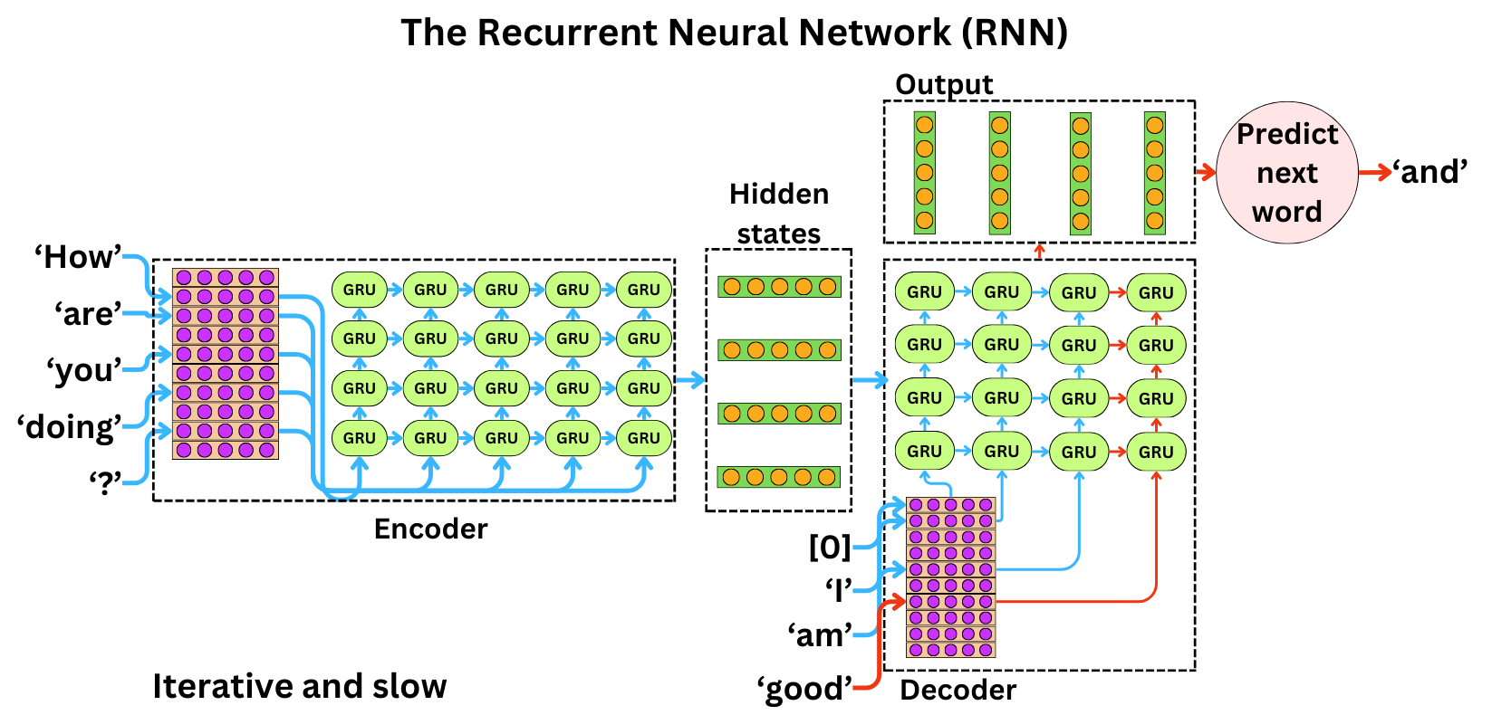 Advanced Deep Learning Techniques - by Damien Benveniste