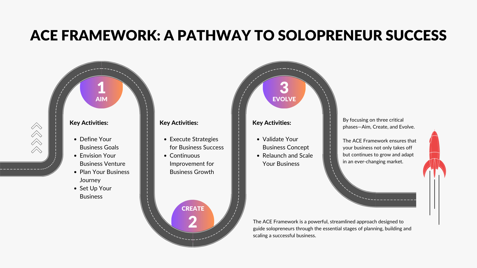 One-Person Business Success: The 3-Step Framework to Sustainable Growth