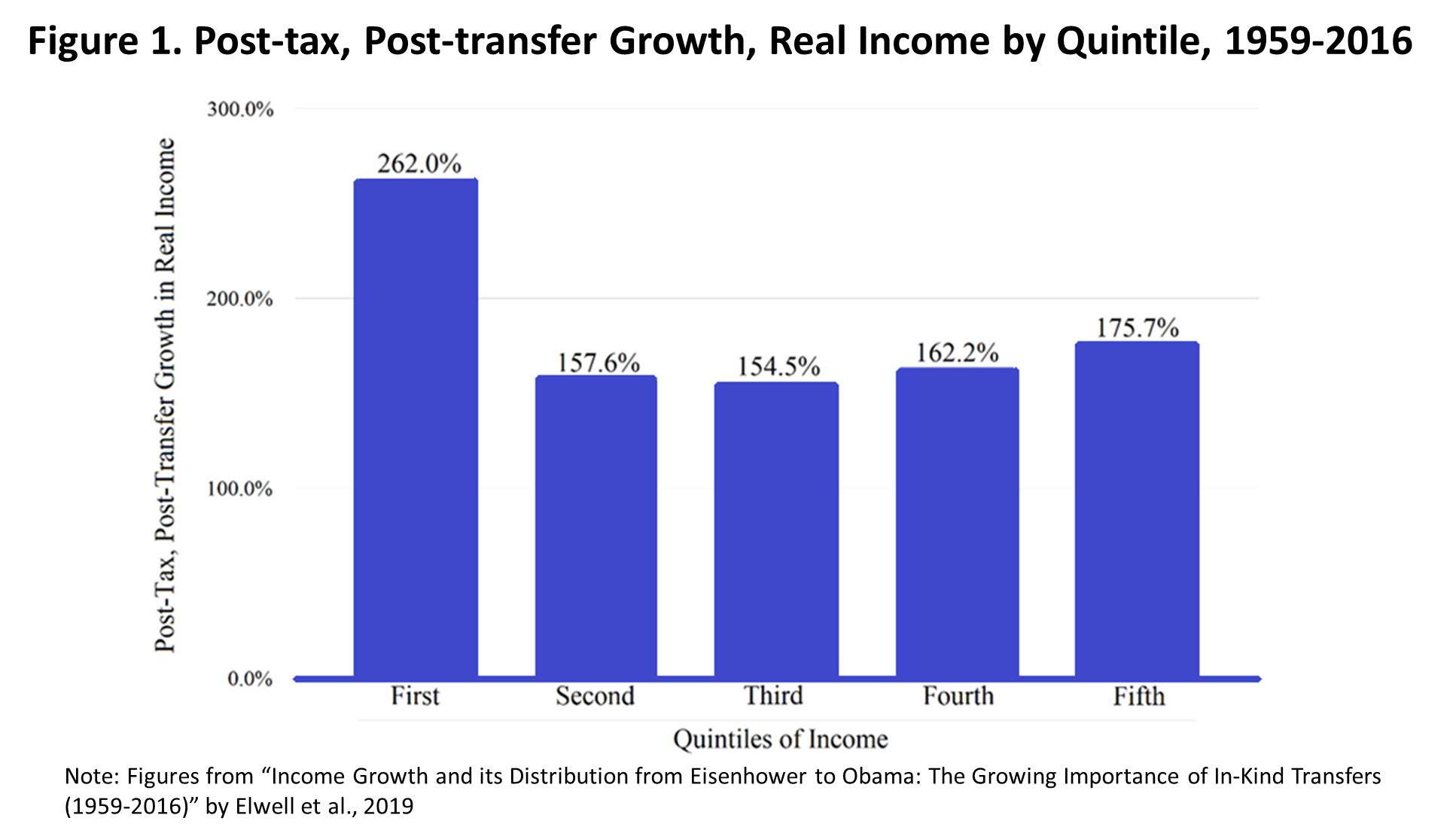 Taking the Political Spin Out of Inequality (Part 1)