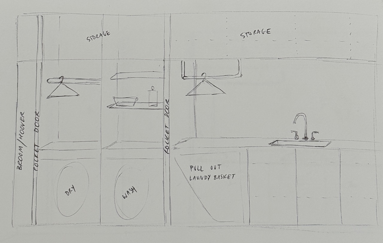 Our Laundry planning process. - by Olive Cooke