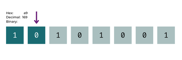 `bytes` The Lesser Known Python Built In Sequence • And Understanding Utf 8 Encoding 5899