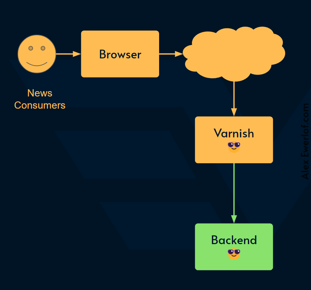 Fallback - Alex Ewerlöf Notes
