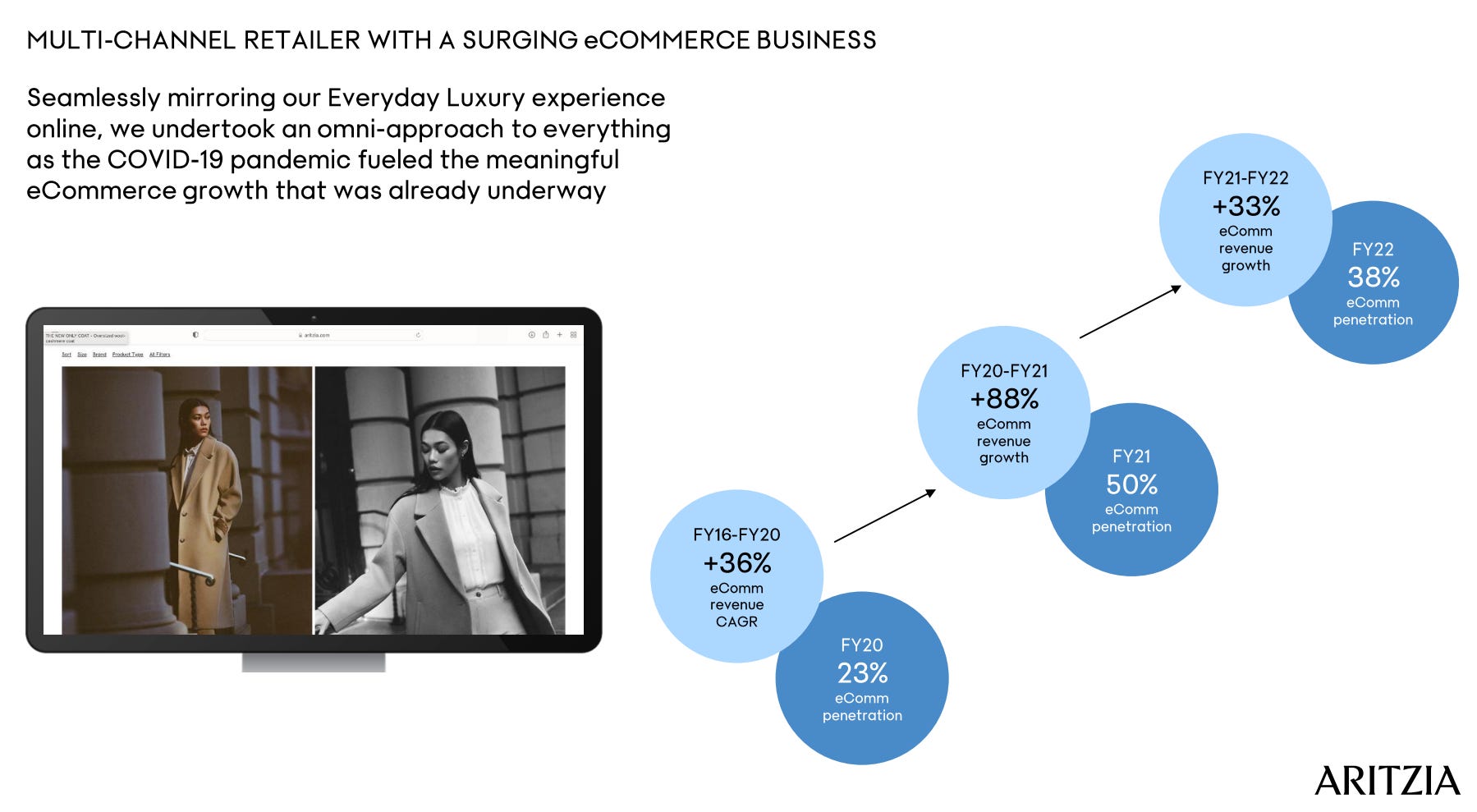 Aritzia: Store Expansion Story at a Discount